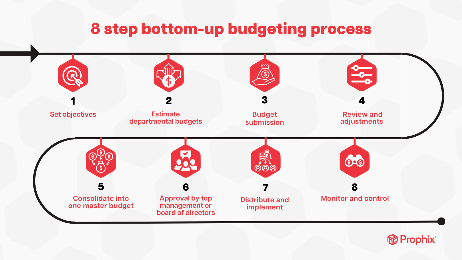 Bottom-up budgeting: tutto quello che c'è da sapere | Prophix