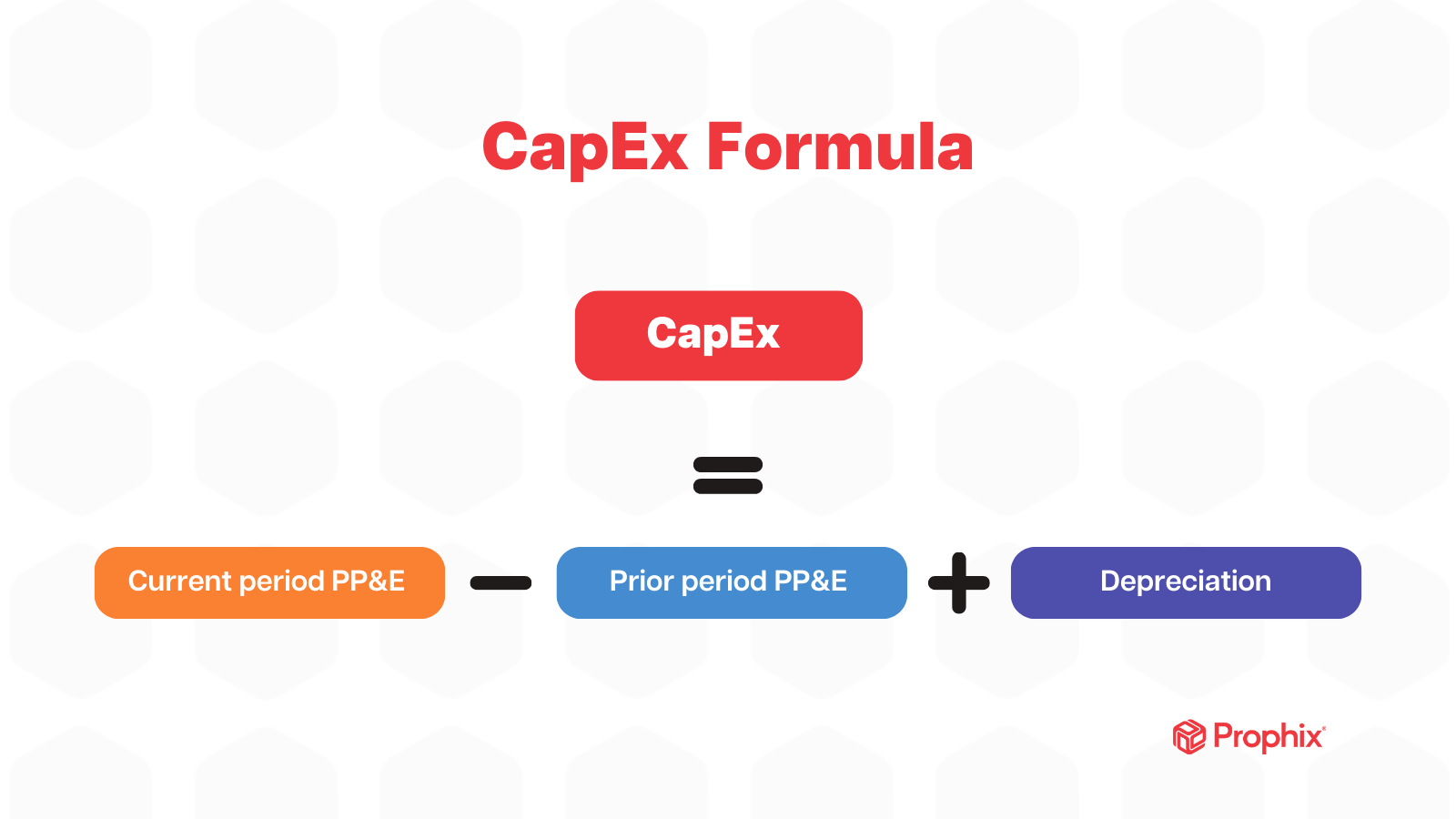 Tutto quello che devi sapere sul CapEx | Prophix