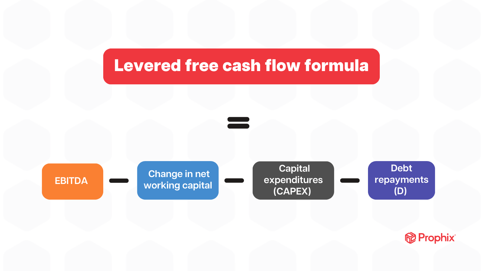 Spiegazione del free cash flow levered e unlevered (formule, esempi ...